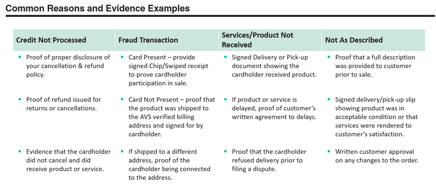 Chargebacks 101: An Overview of the Dispute Process